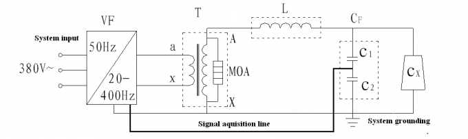 35KV 132KV HV Cable Testing Equipment For AC Withstand Voltage Test