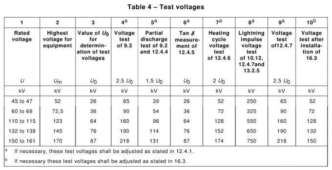 High Accuracy Hv Voltage Tester , High Voltage Apparatus For Power ...