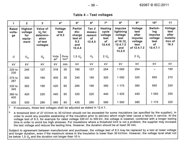 Long HV XLPE Cable Testing Device / Hv Test Equipment 3000KVA Or OEM ...
