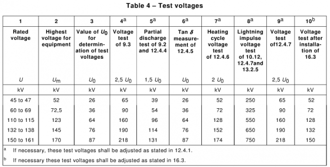Long HV XLPE Cable Testing Device / Hv Test Equipment 3000KVA Or OEM ...