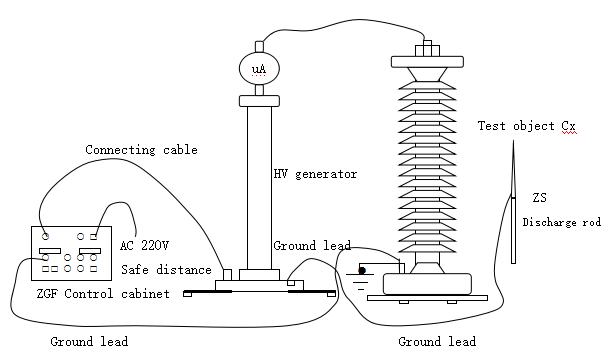 High Accuracy DC Hipot Test Equipment , Portable DC Hipot Test Set